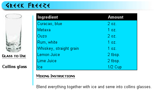 Greek Style Cocktail Drink Recipes